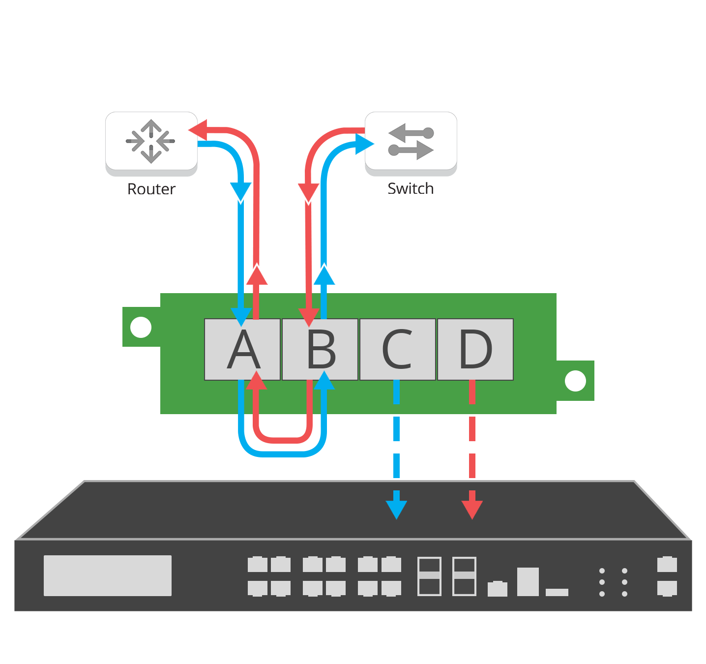 Eliminate Blind Spots Network Monitoring Solution